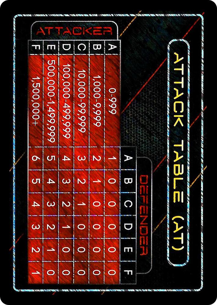Attack Table: Gen Con 2015 - Panini: Miscellaneous Cards - Dragon Ball ...